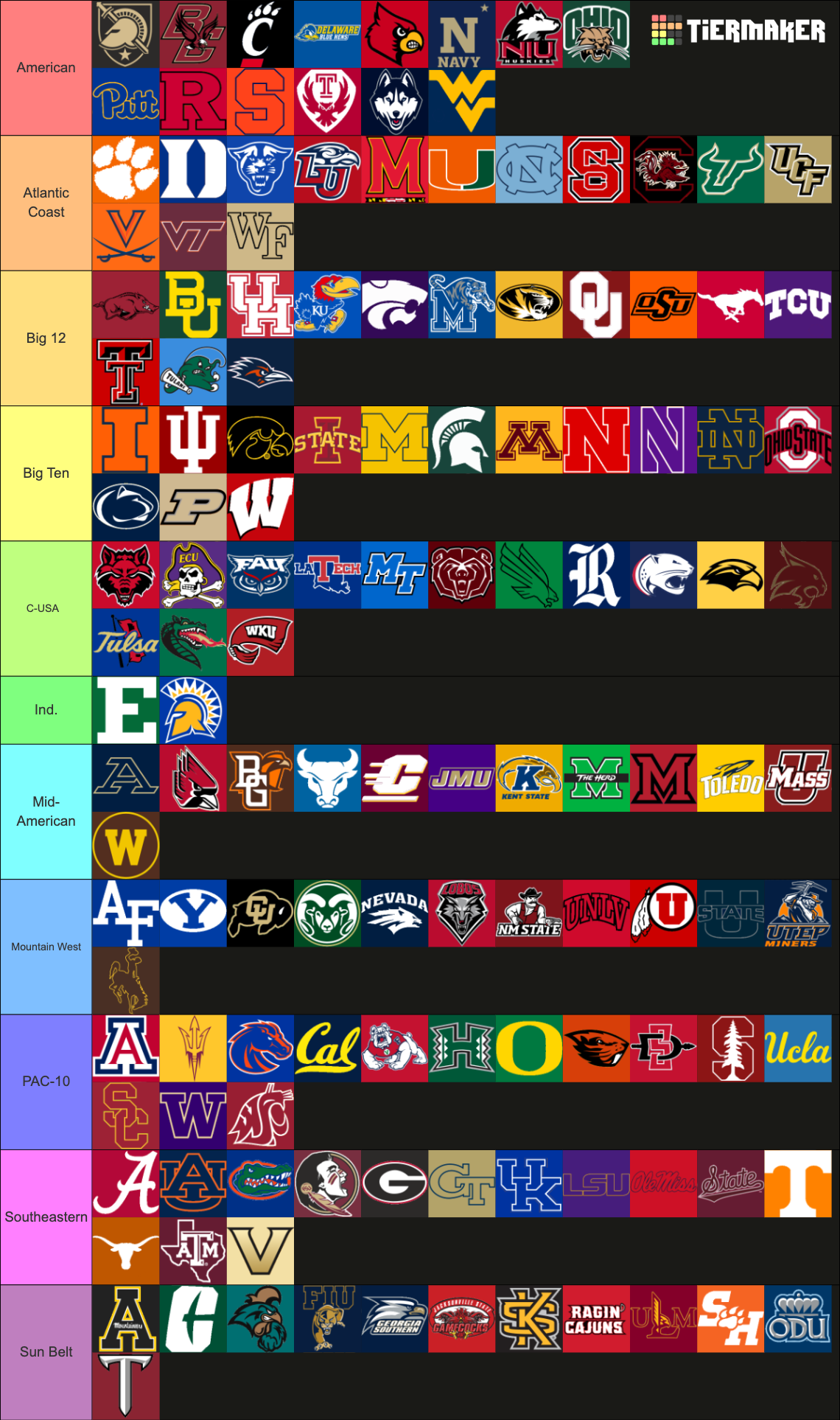 Recent NCAA Tier Lists - TierMaker
