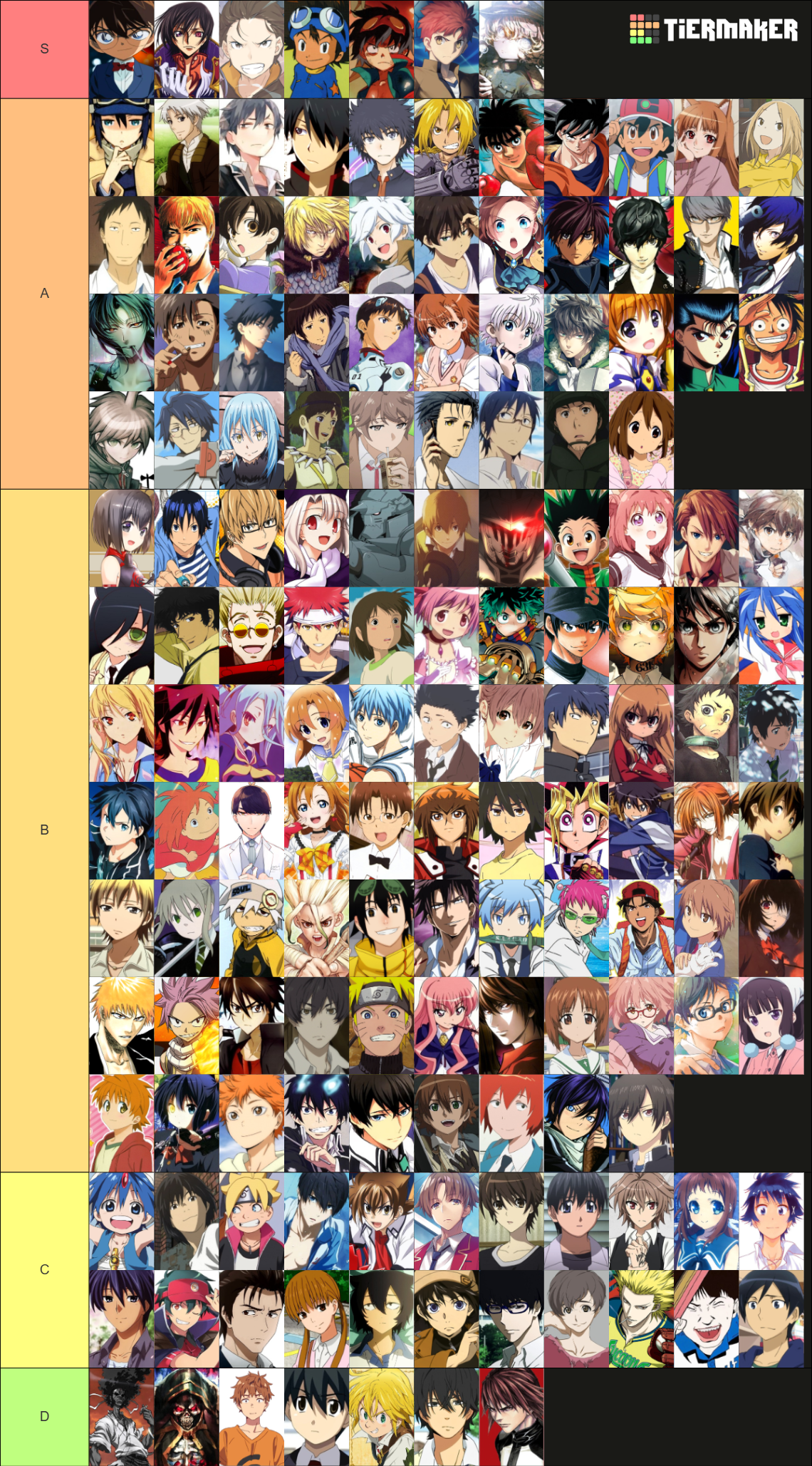 Anime Protagonist (400+ characters) Tier List (Community Rankings ...