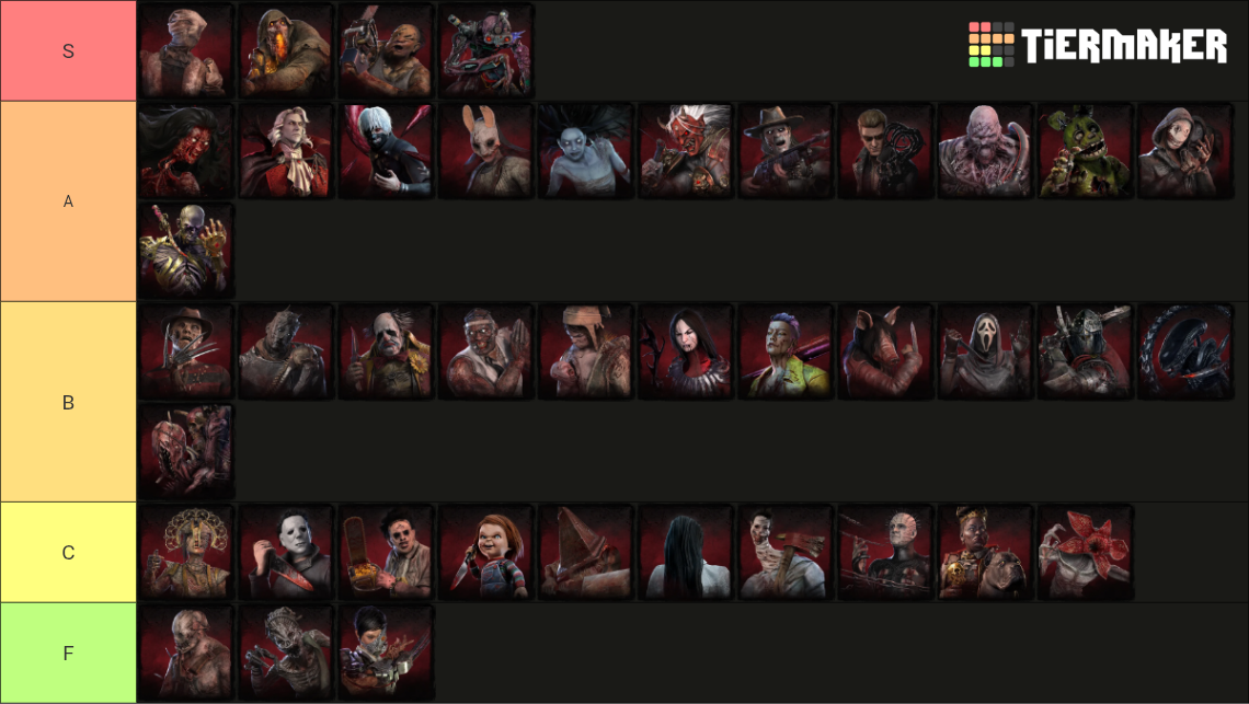 Dead by Daylight - All Killers 2025 Tier List (Community Rankings ...
