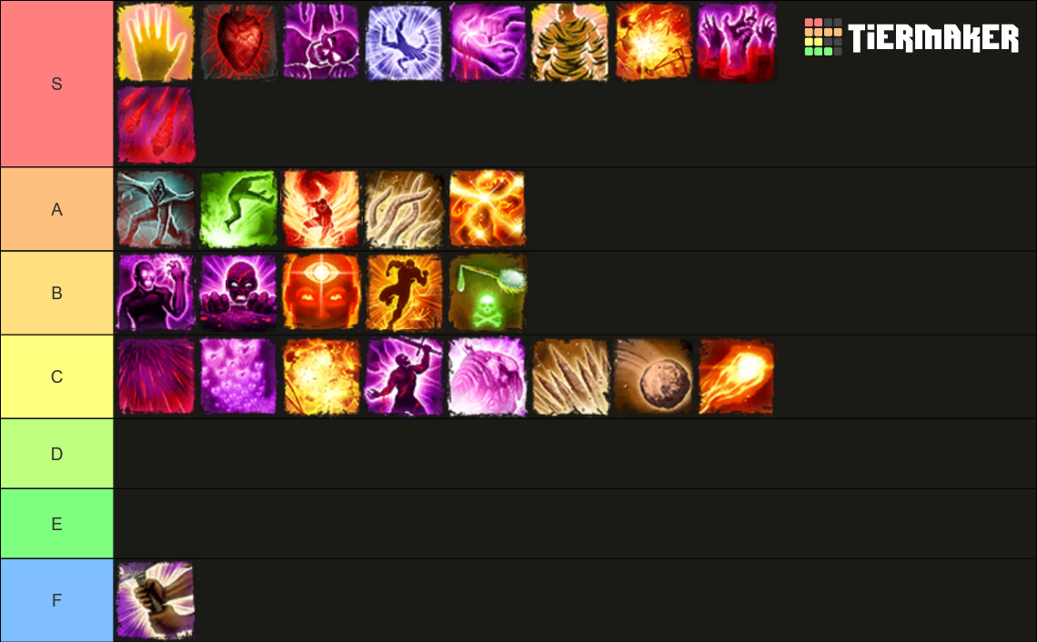 Divinity Original Sin 2 Complete Ability/Spell List Tier List ...