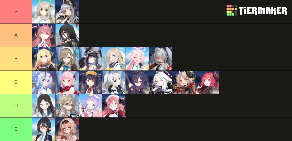 Blue Archive Playable Characters Tier List (Community Rankings) - TierMaker