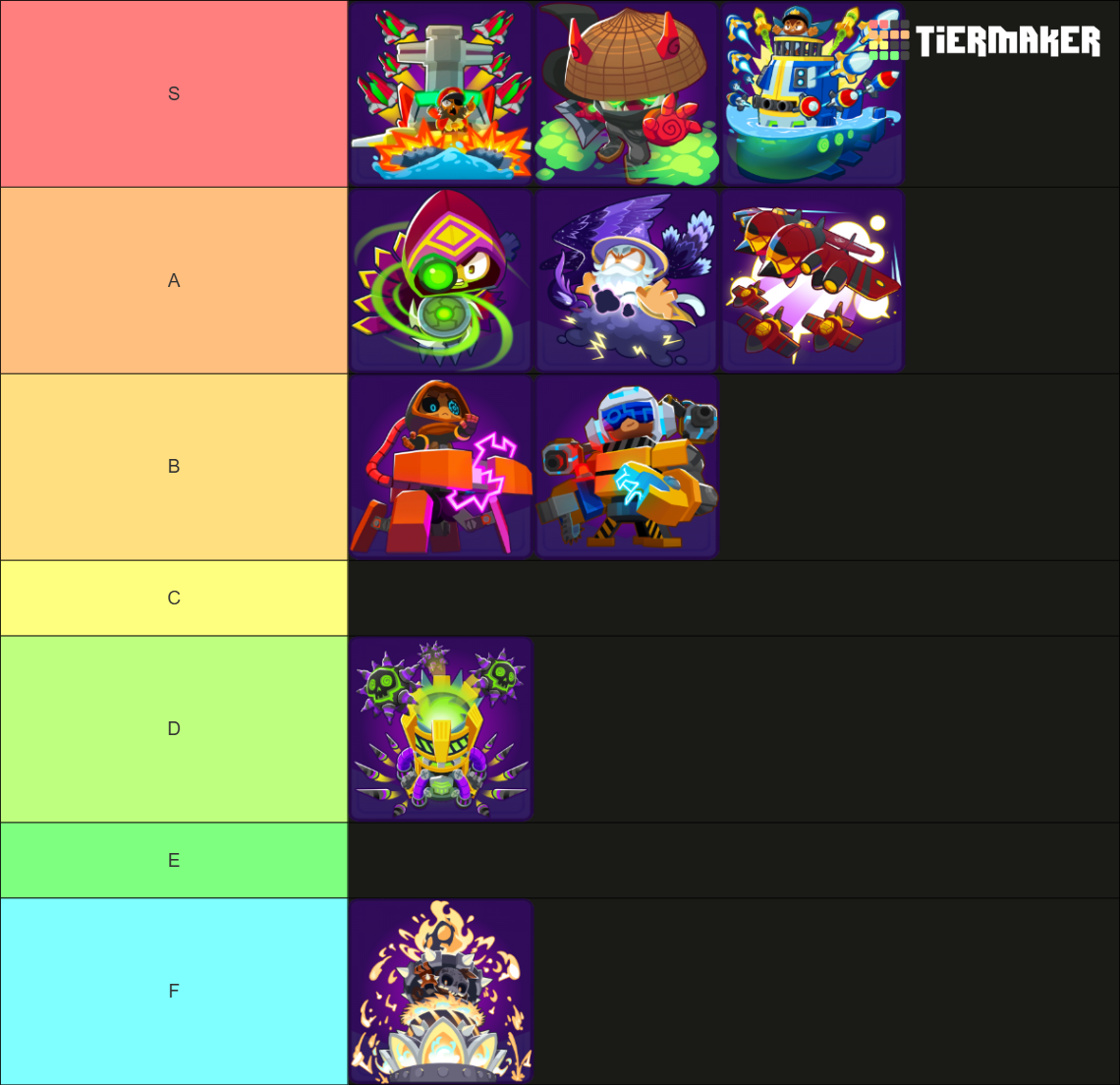 Bloons TD6 - Template for BTD6 Paragons Tier List (Community Rankings ...