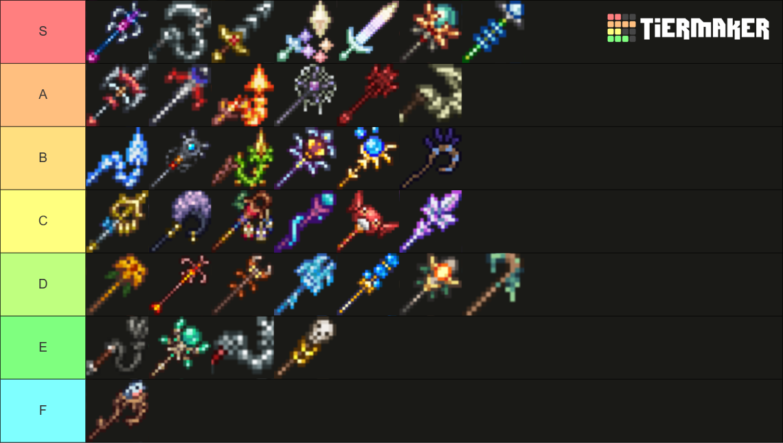 Terraria 1.4.1 Summon Weapons Tier List (Community Rankings) - TierMaker