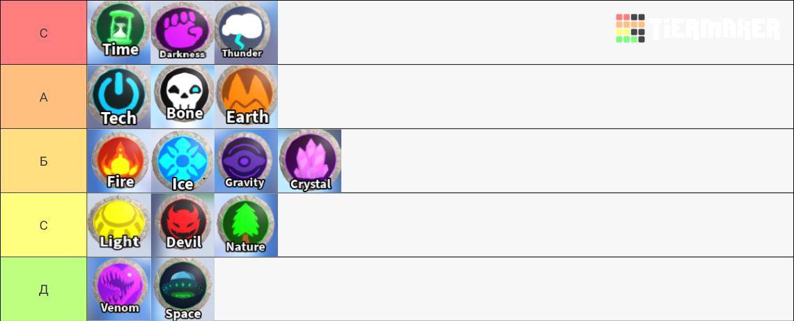 Elemental Powers Tycoon Tier List (Community Rankings) - TierMaker