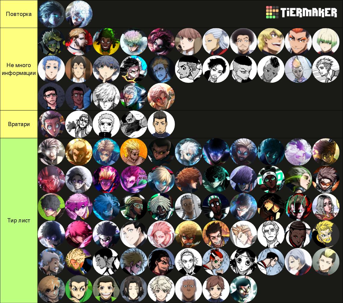 All Blue Lock Players (Chapter 322+) Tier List (Community Rankings ...