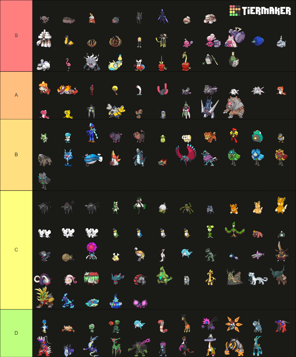 Pokemon Scarlet and Violet All Gen 9 Pokemon (DLC UPDATE) Tier List ...