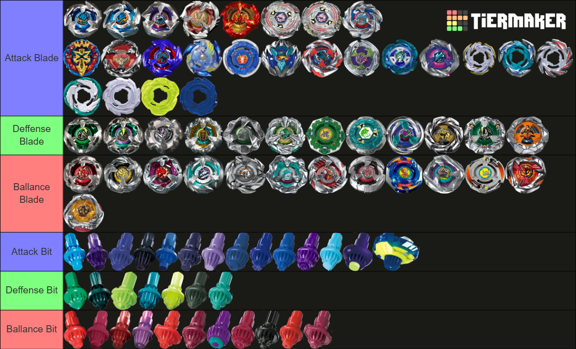 All Beyblade X Parts (Updated) Tier List (Community Rankings) - TierMaker