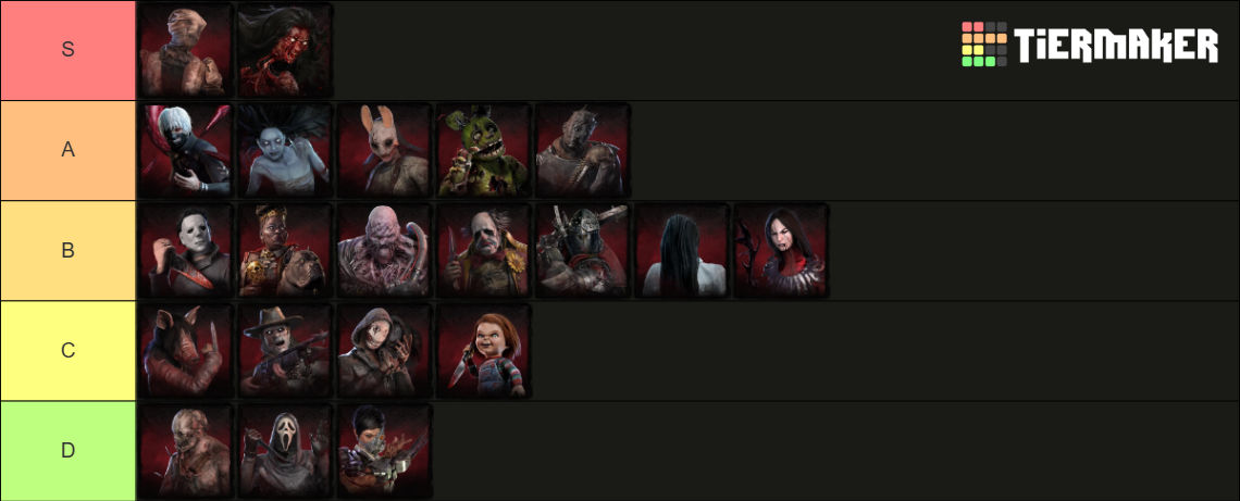 Dead by Daylight - All Killers 2025 Tier List (Community Rankings ...