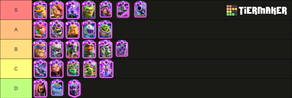 EVO Cards Tier List (Community Rankings) - TierMaker