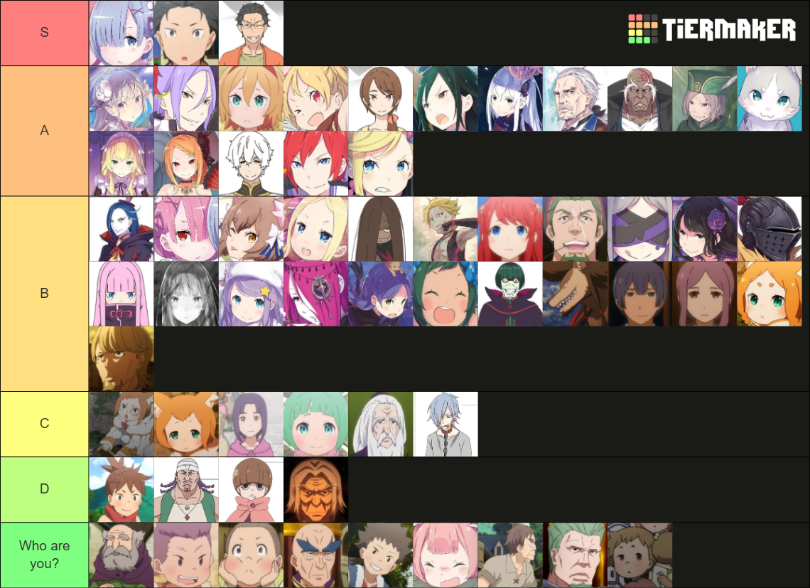 Re:Zero All Characters (Anime Only) Tier List (Community Rankings ...