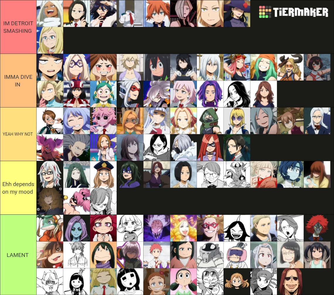 All Female My Hero Academia Characters Tier List (Community Rankings ...