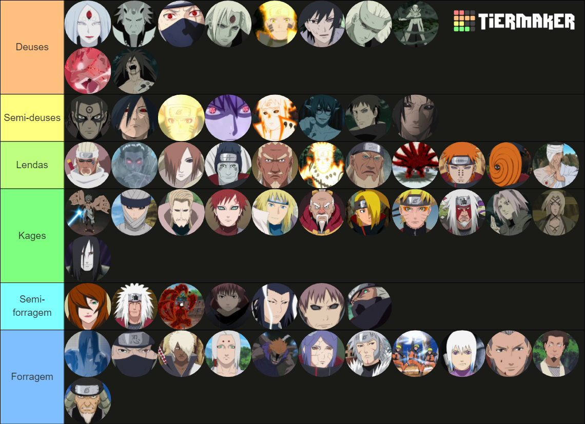 Naruto Power Levels Tier List (Community Rankings) - TierMaker