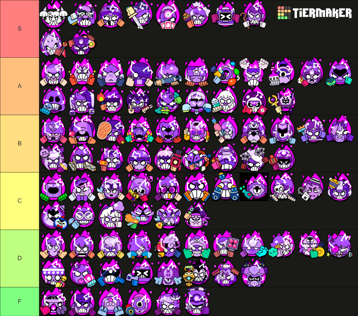 Brawl Stars All Hypercharges Tier List (Community Rankings) - TierMaker