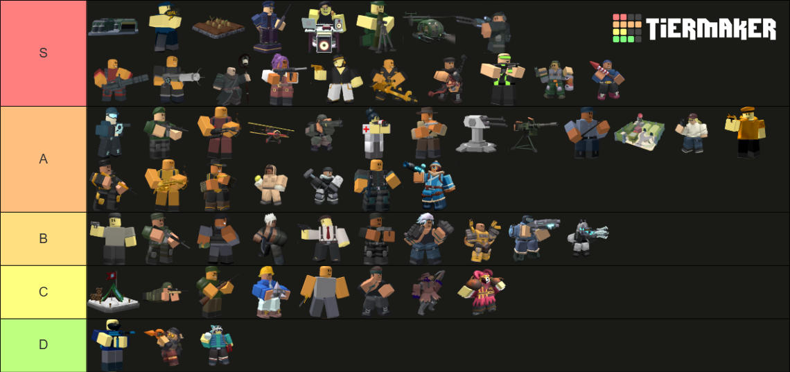 Tower Defense Simulator [TDS]/tower ranking (Ver.1.72.0) Tier List ...
