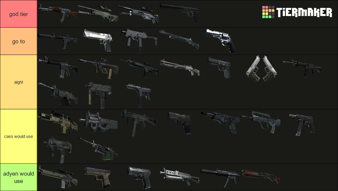CS:GO Guns Tier List (Community Rankings) - TierMaker