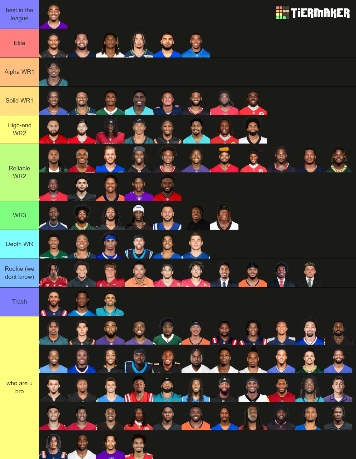 NFL WR 2025-26 Season Tier List (Community Rankings) - TierMaker