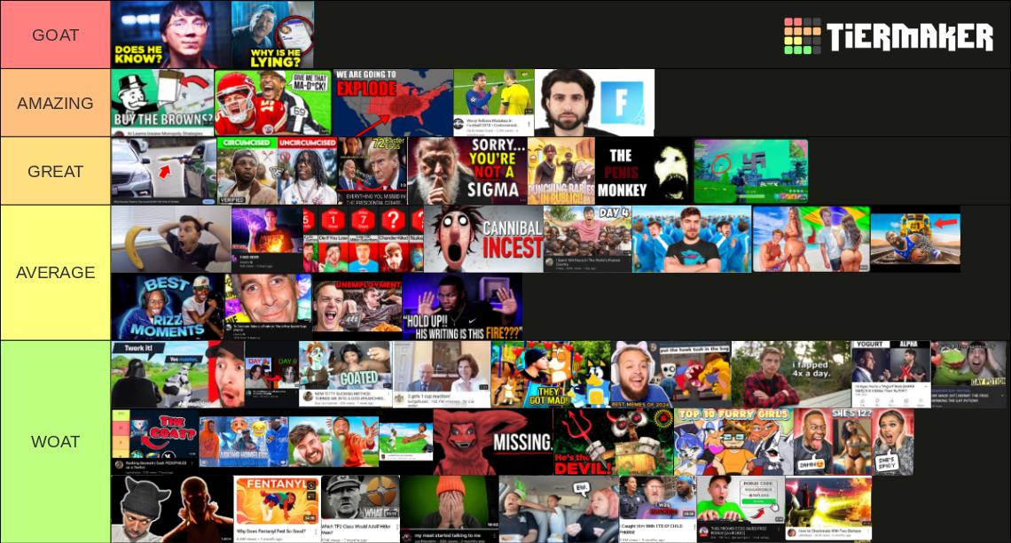 best thumbnails oat Tier List (Community Rankings) - TierMaker