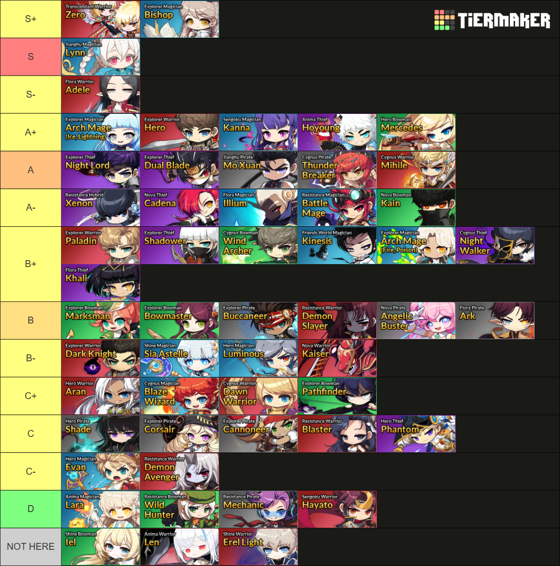 MapleStory GMS Classes (2025 Winter Update) Tier List (Community ...