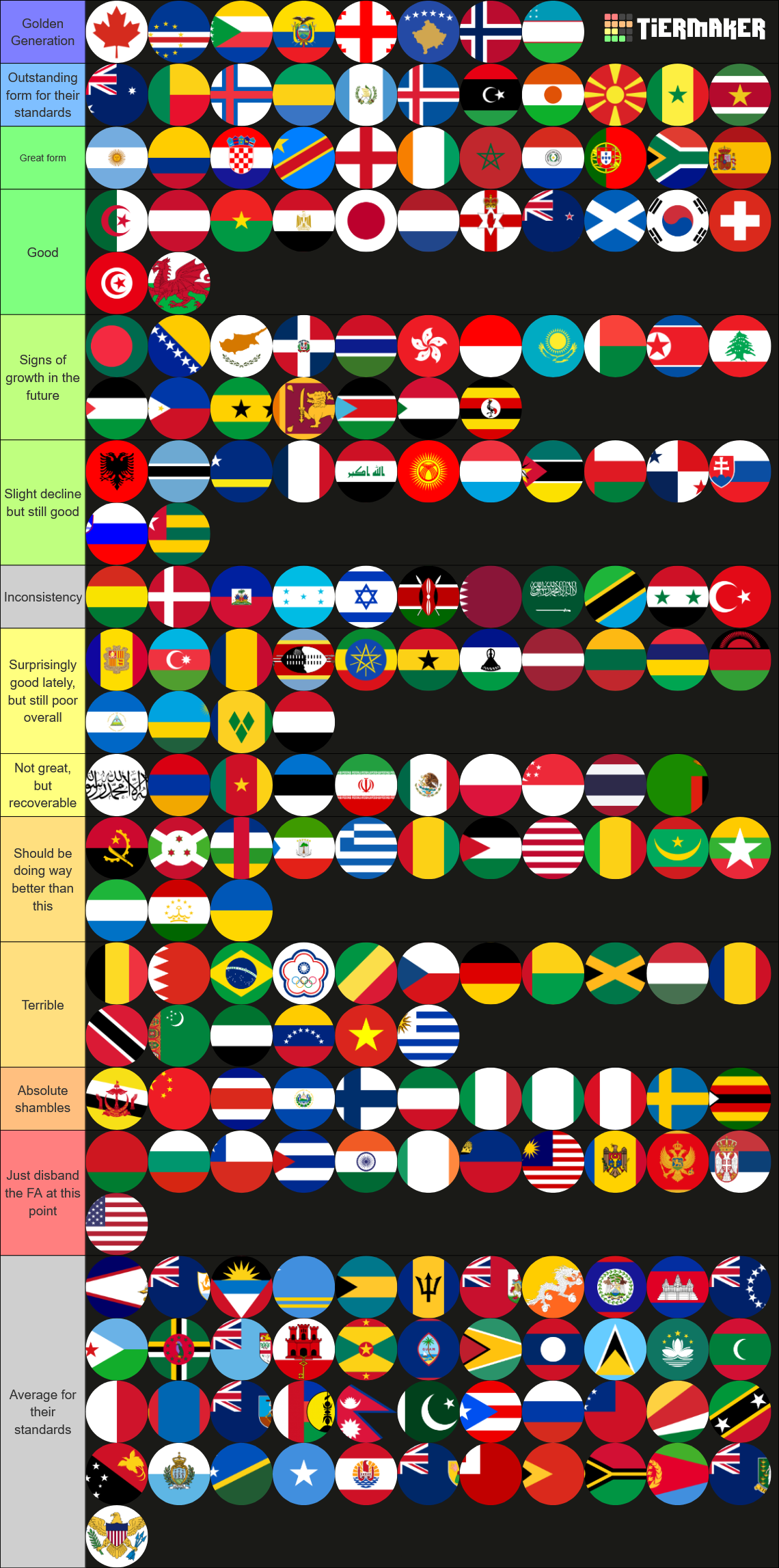 All 211 FIFA National Teams Tier List (Community Rankings) - TierMaker