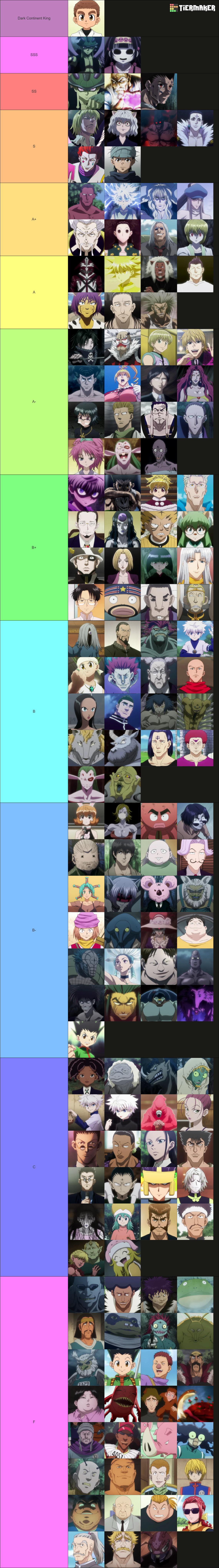 Hunter x Hunter Strength and Power Tier List (Community Rankings ...