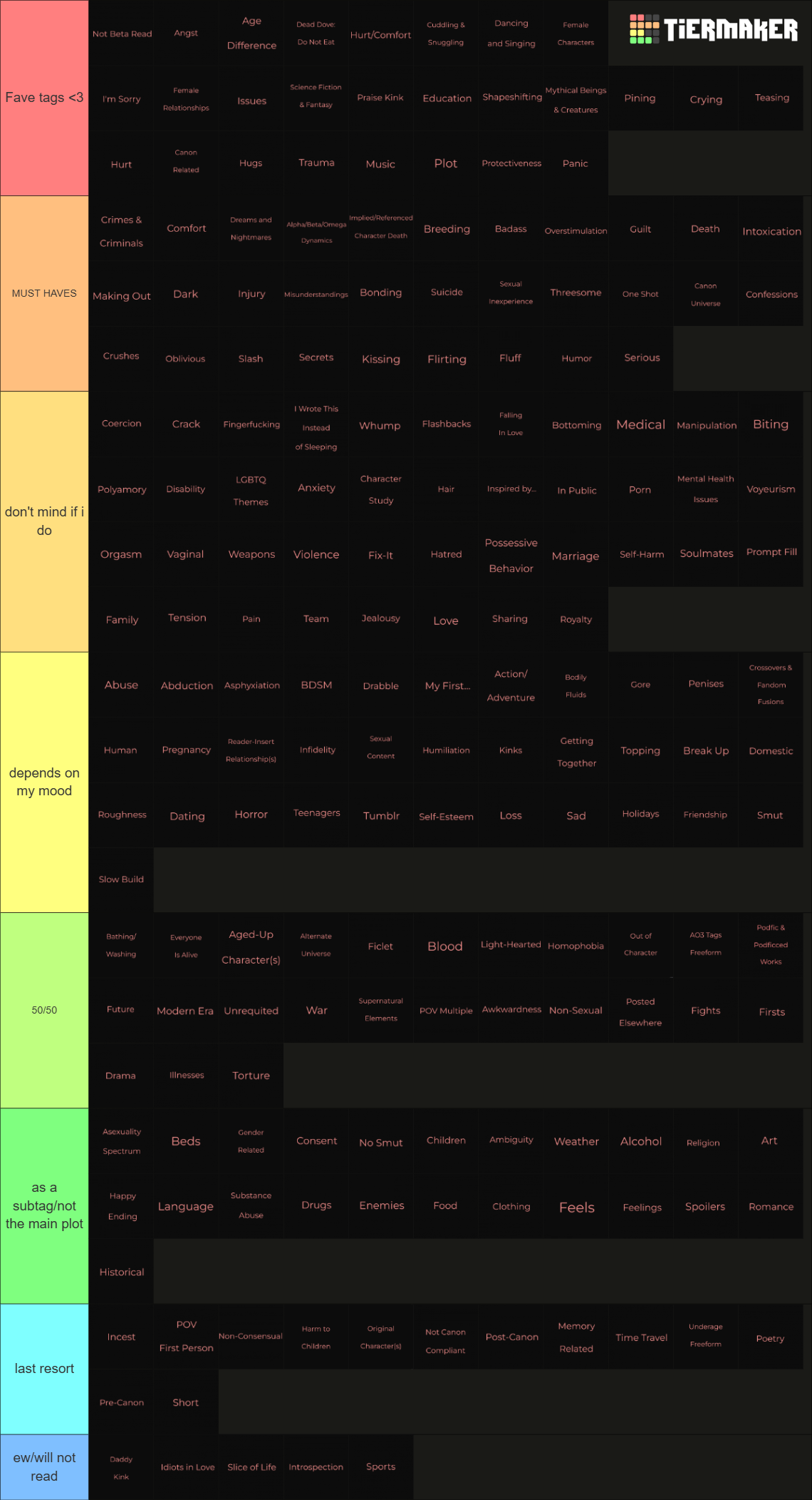 AO3 Most Popular Tags Tier List (Community Rankings) - TierMaker
