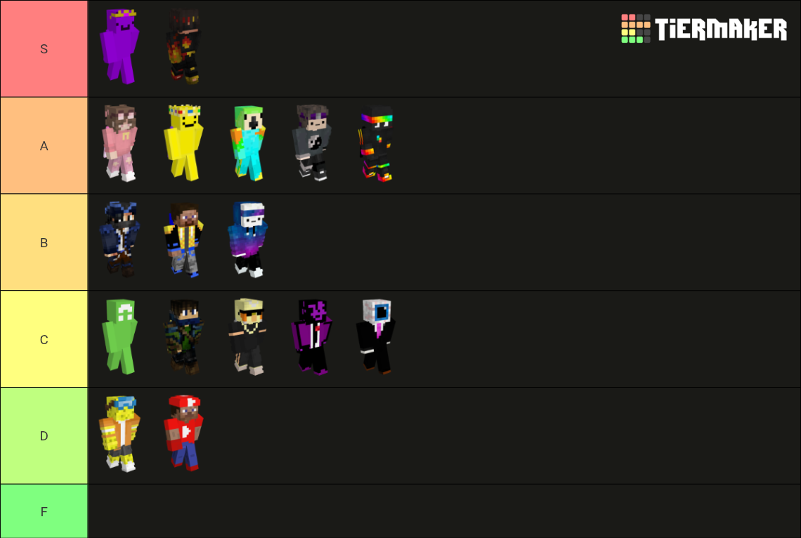 All Unstable Smp Players Tier List (Community Rankings) - TierMaker
