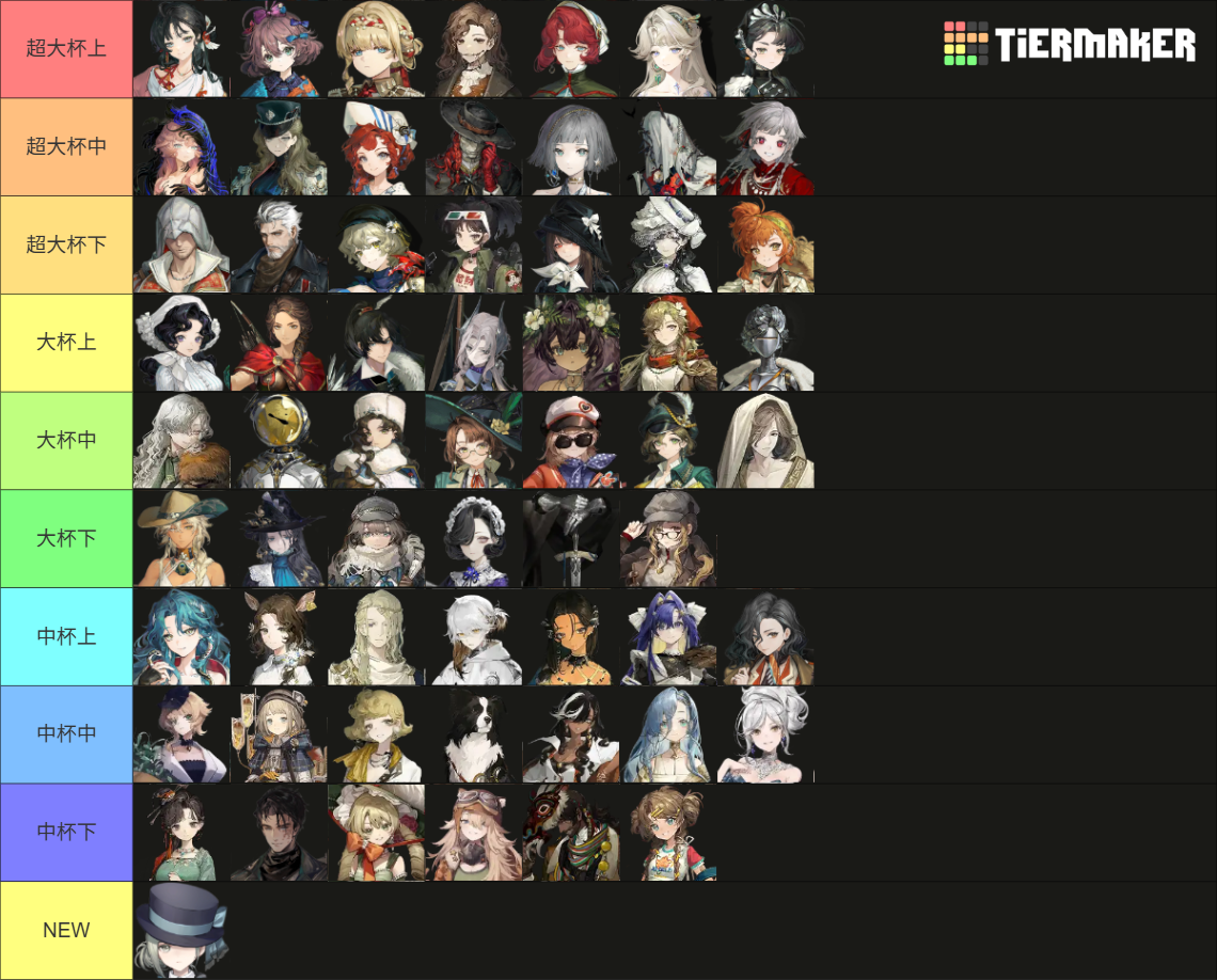 Reverse: 1999 Characters (Up to 3.4) Tier List (Community Rankings ...