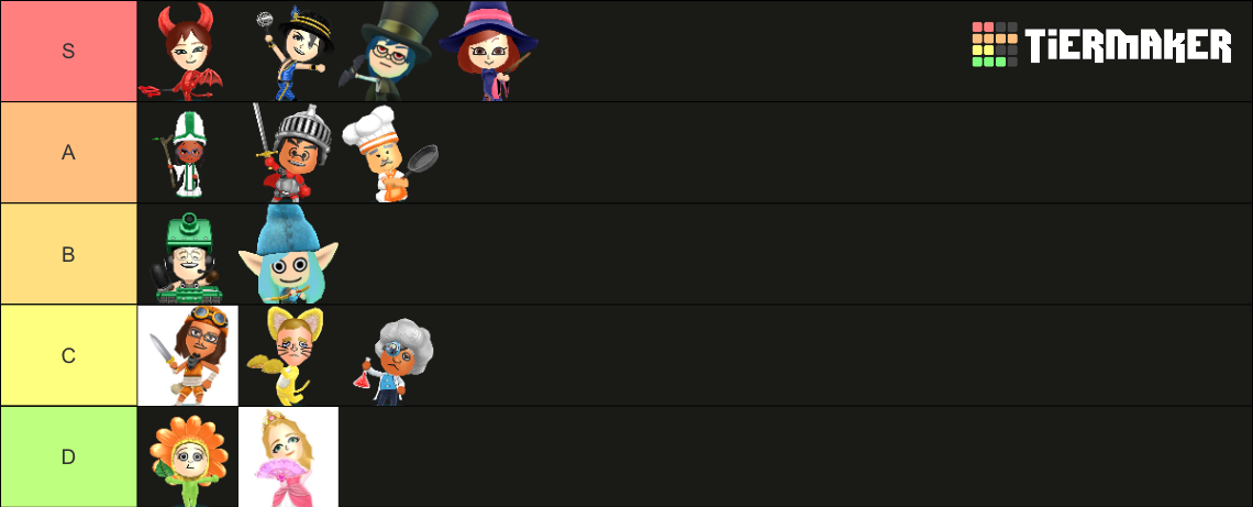 Miitopia Job Tier List (Community Rankings) - TierMaker