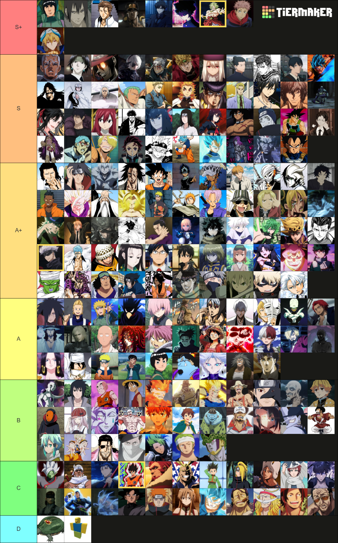 (ABA "APRIL") May 2026 ABA Tier List (Community Rankings) - TierMaker