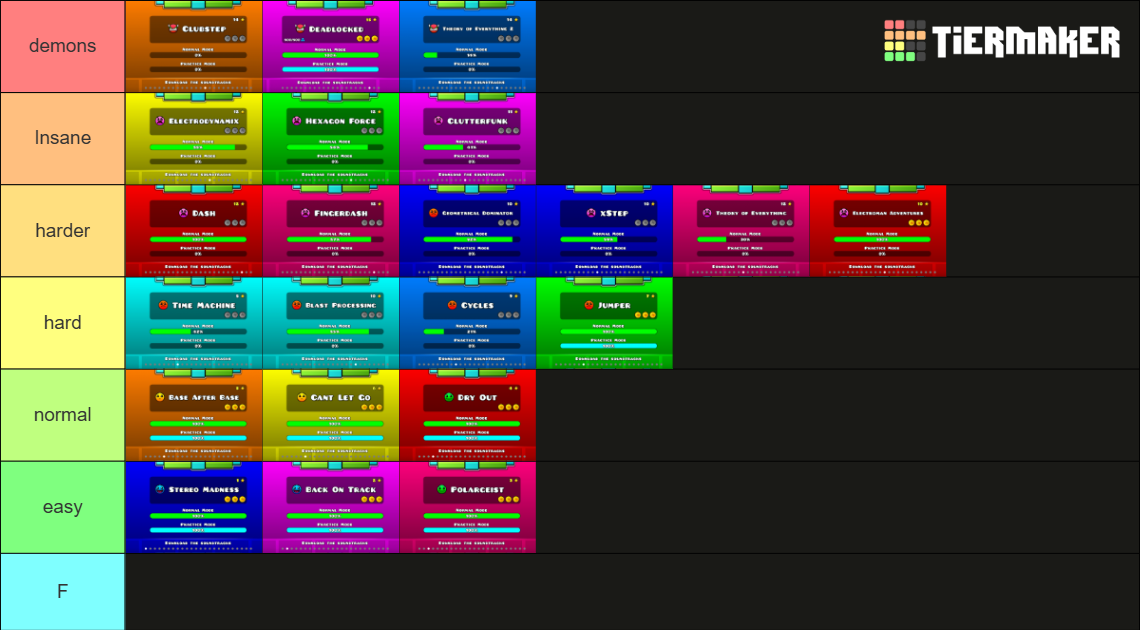 Geometry dash all levels (2.2 version) Tier List (Community Rankings ...