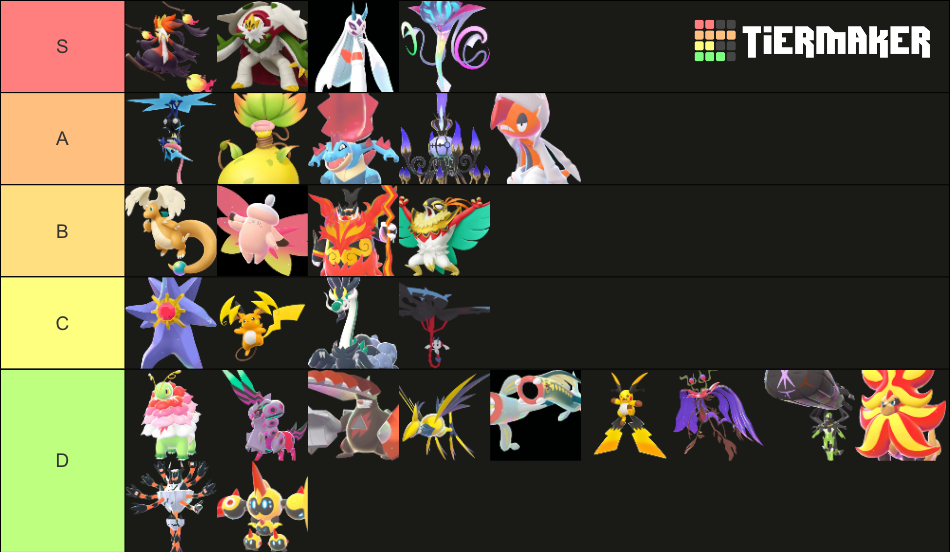 All new mega evolutions Tier List (Community Rankings) - TierMaker