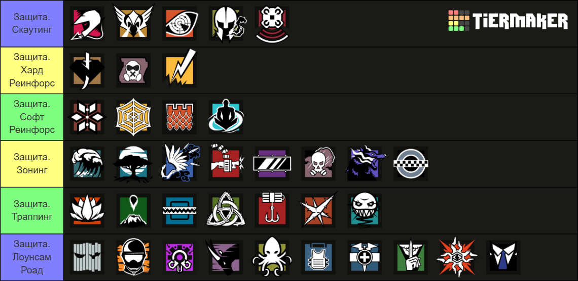 r6 siege 2025 operators Tier List (Community Rankings) - TierMaker