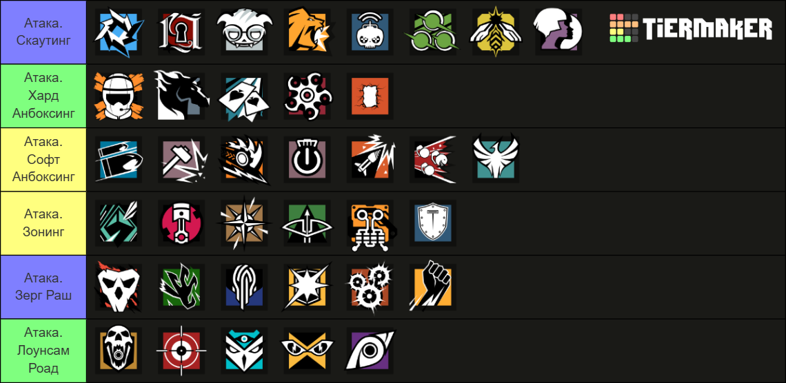 r6 siege 2025 operators Tier List (Community Rankings) - TierMaker