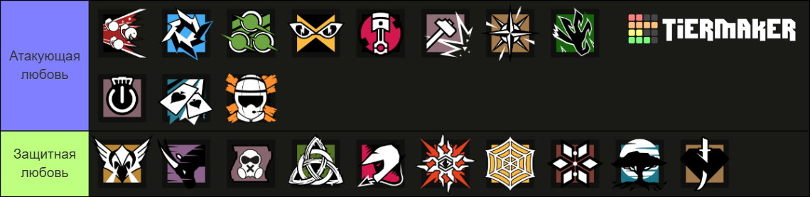 r6 siege 2025 operators Tier List (Community Rankings) - TierMaker