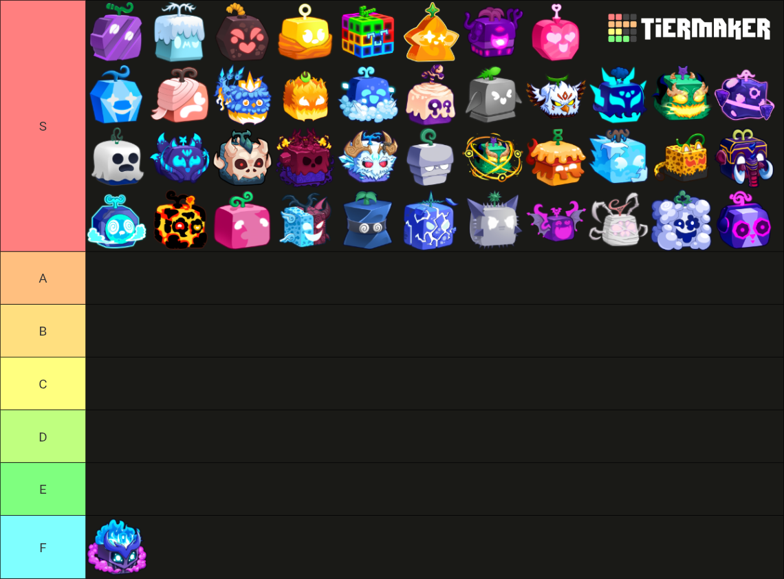 Blox Fruits: Complete Fruit [Update 26] Tier List (Community Rankings ...