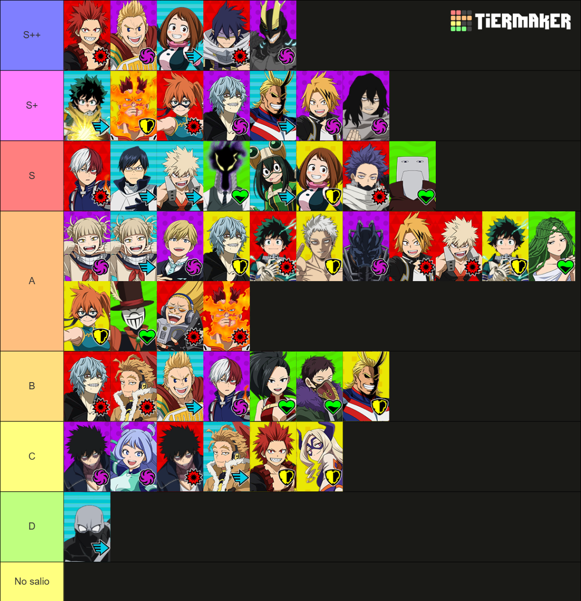 My Hero Ultra Rumble characters Tier List (Community Rankings) - TierMaker
