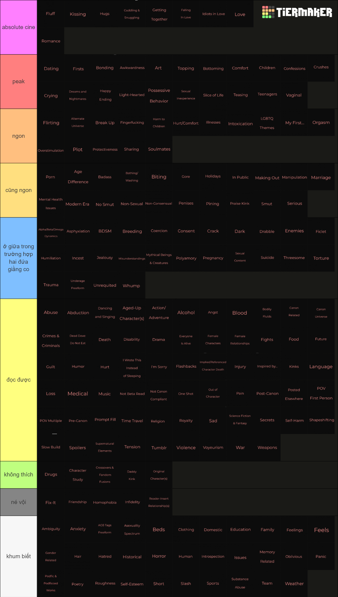 AO3 Most Popular Tags Tier List (Community Rankings) - TierMaker