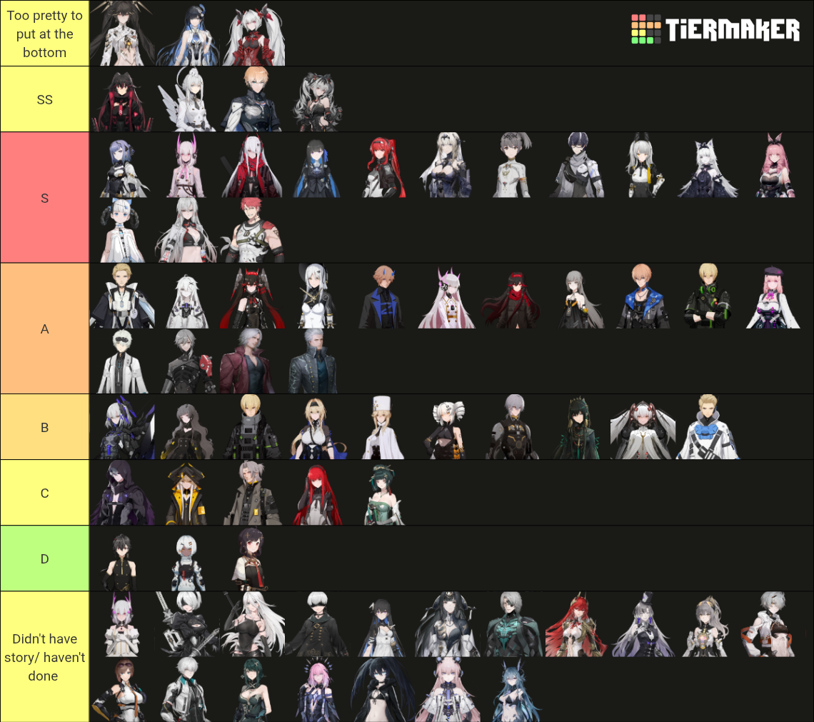 Punishing Gray Raven (PGR) 2025 Characters Tier List (Community ...