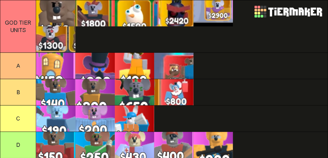 Cheese td all units (Roblox) Tier List (Community Rankings) - TierMaker