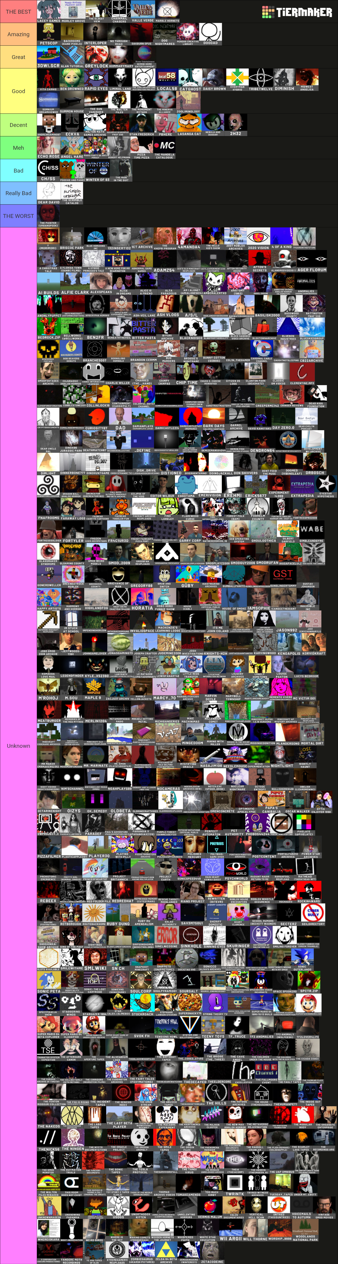 The Ultimate ARG/Unfiction/Analog Tierlist (700+ series) Tier List ...