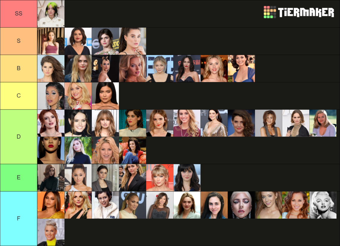 Most Attractive Female Celebrities Tier List (Community Rankings ...