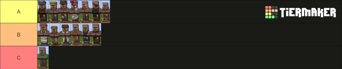 All Minecraft villagers including the different biomes 2024 Tier List ...