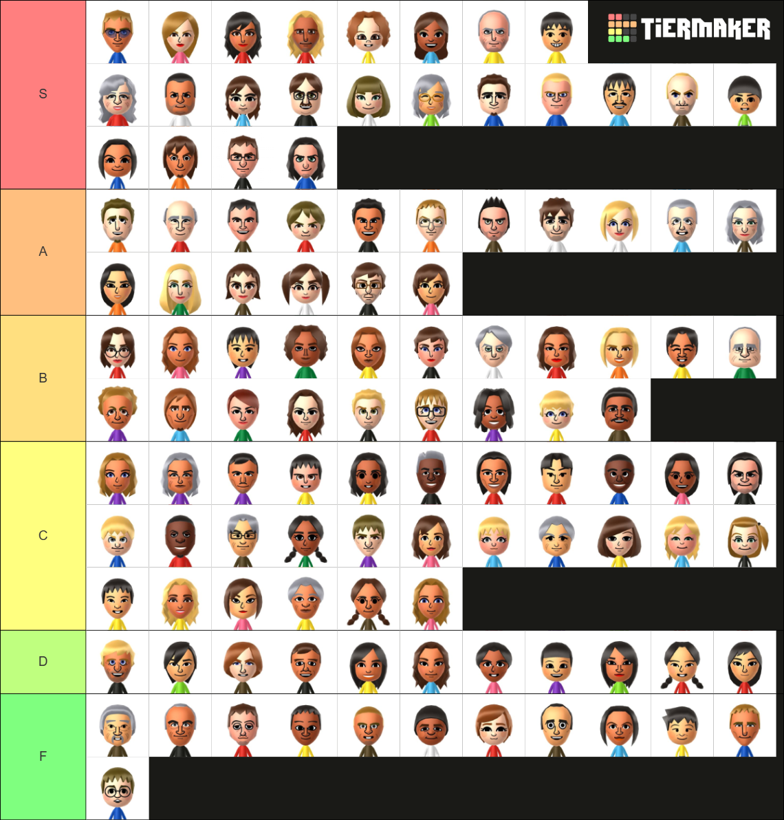 WiiU CPU Miis Tier List (Community Rankings) - TierMaker