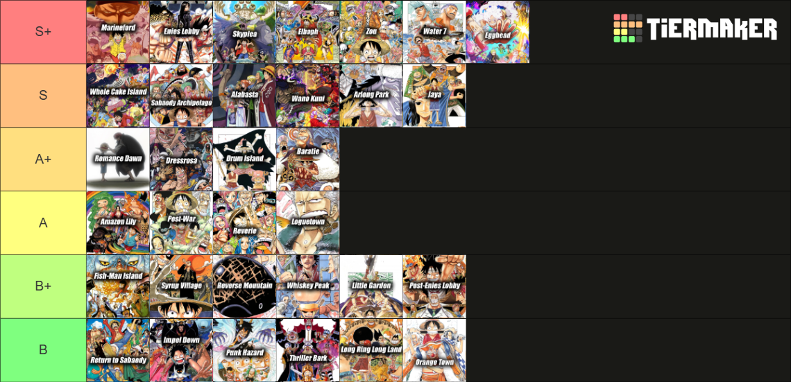 Every One Piece Arc (including Elbaph) Tier List (Community Rankings ...