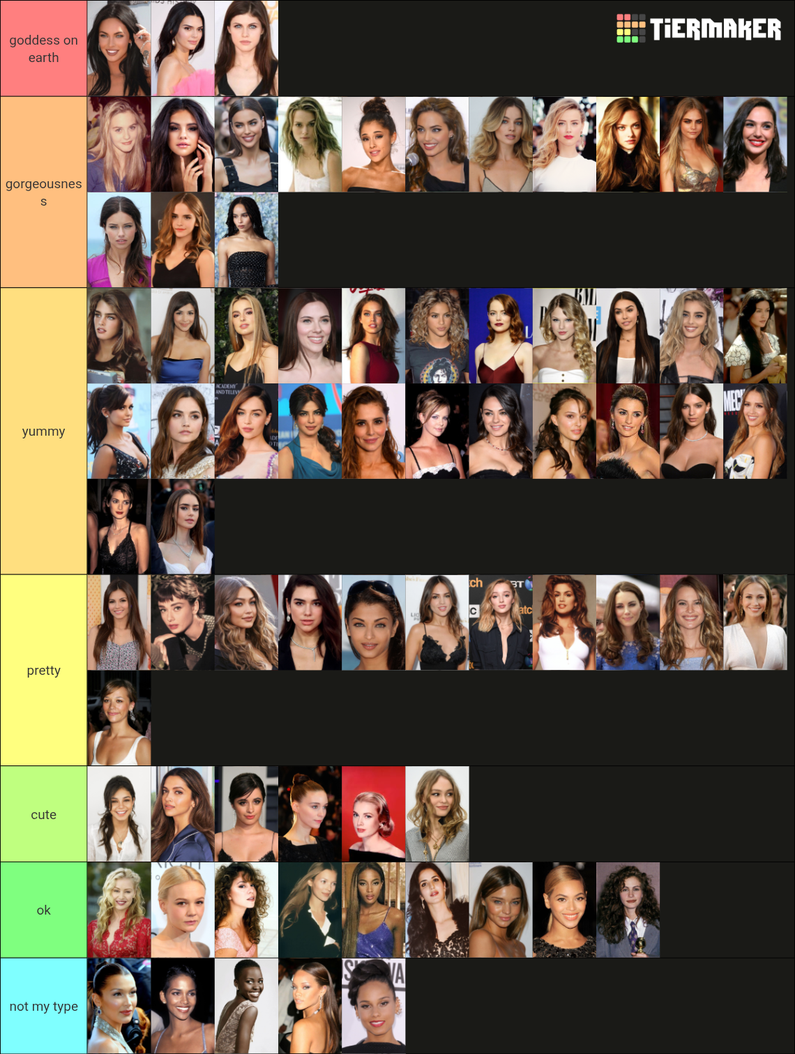Most Beautiful Celebrity Women: Ultimate Tier List (Community Rankings ...
