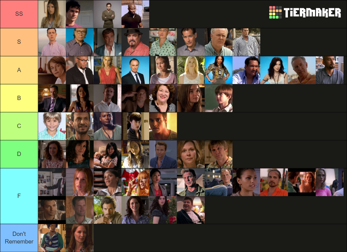 Dexter Character's Tier List (Community Rankings) - TierMaker