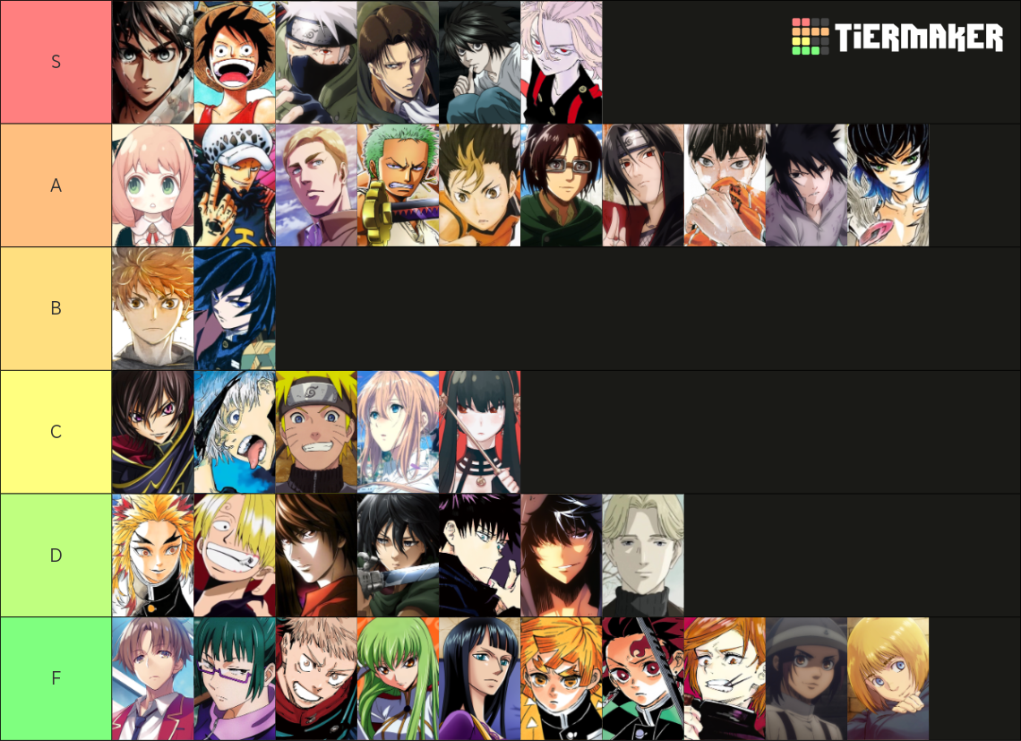 Top 100 Most Popular Anime Characters (from MAL and AniList) Tier List ...