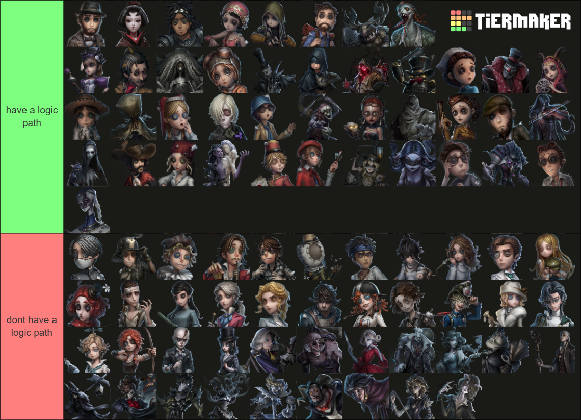 第五人格 Identity V 제5인격 (Season 40) IDV 2025 Tier List (Community Rankings ...