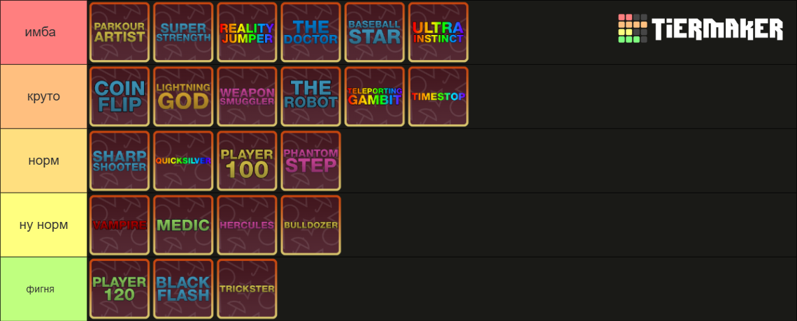 Ink Game Powers [GUARD POWERS] Tier List (Community Rankings) - TierMaker