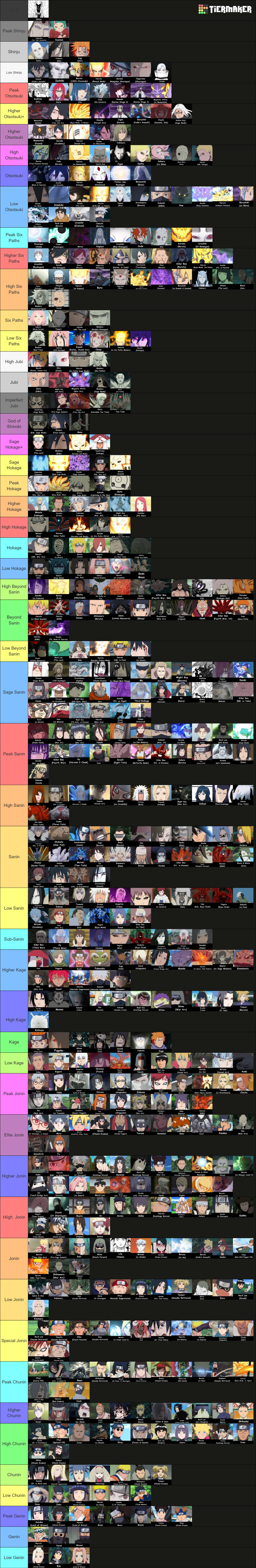 Ultimate Deluxe Naruto & Boruto Power Scale Tier List (Community ...